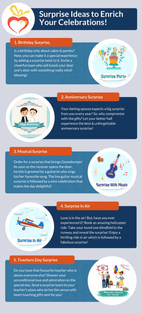 Suprise Party - Birthday Surprise, Teachers Day Surprise | Infographics
